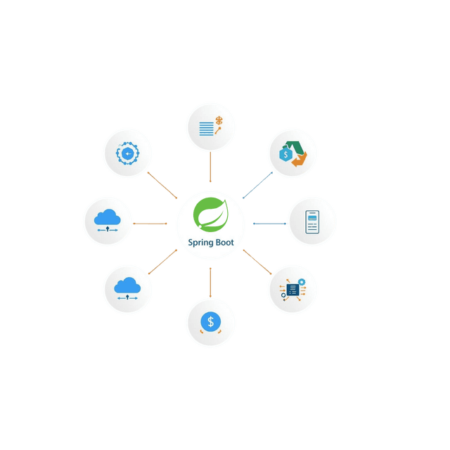 Building Scalable Java Microservices with Spring Boot: Production Best ...
