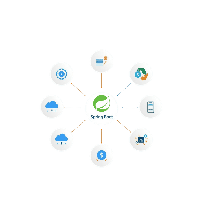 Spring Boot Architecture Explained | LCWD Blogs